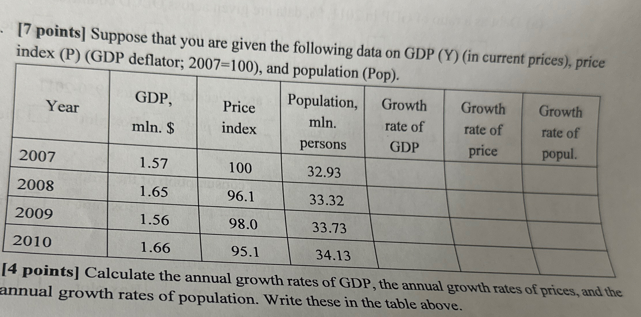 Solved [7 ﻿points] ﻿Suppose that you are given the following | Chegg.com