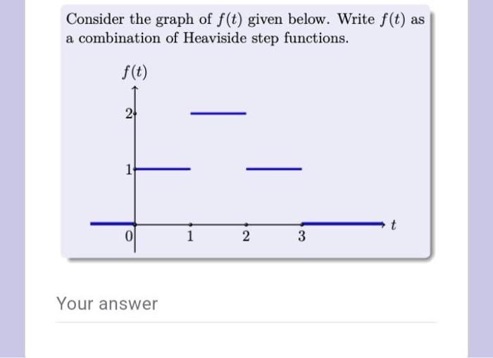 Solved Consider the graph of f(t) given below. Write f(t) as | Chegg.com