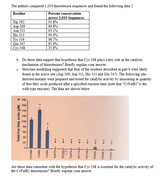 Solved In part a, ﻿it just propoes that three conserved | Chegg.com
