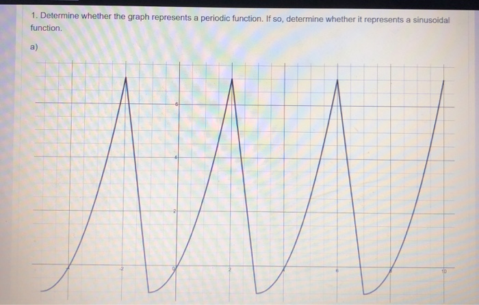 Solved 1. Determine whether the graph represents a periodic | Chegg.com