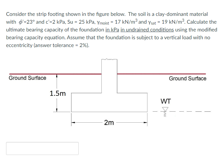 Solved Consider the strip footing shown in the figure below. | Chegg.com