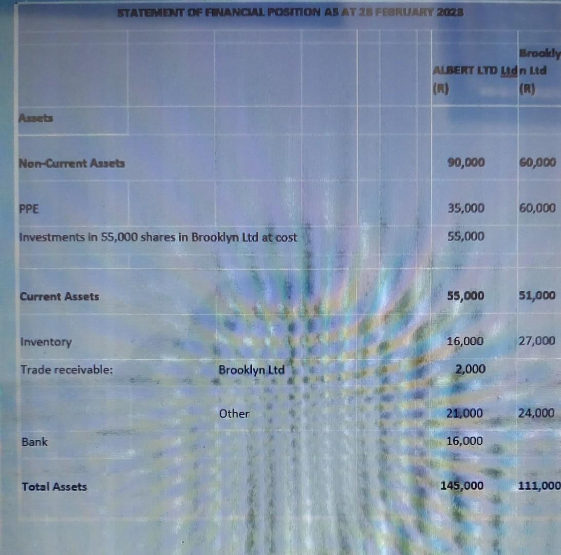 Solved Albert Ltd regularly sells goods to its wholly-owned | Chegg.com