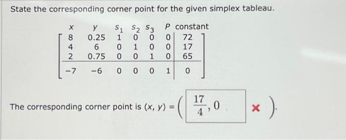 Solved State the corresponding corner point for the given | Chegg.com