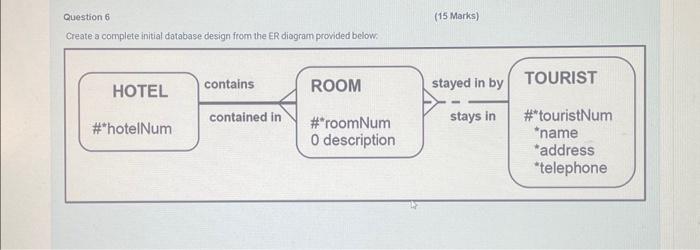 Solved Question 6 (15 Marks) | Chegg.com Solved Question 6 (15 Marks) | Chegg.com