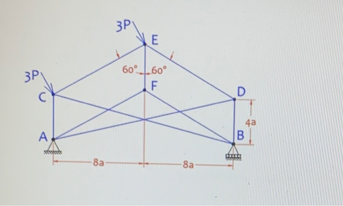 Solved Using the substitute member method determine the | Chegg.com
