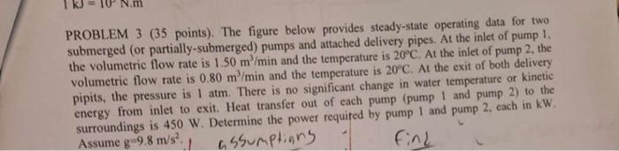 Solved PROBLEM 3 ( 35 points). The figure below provides | Chegg.com