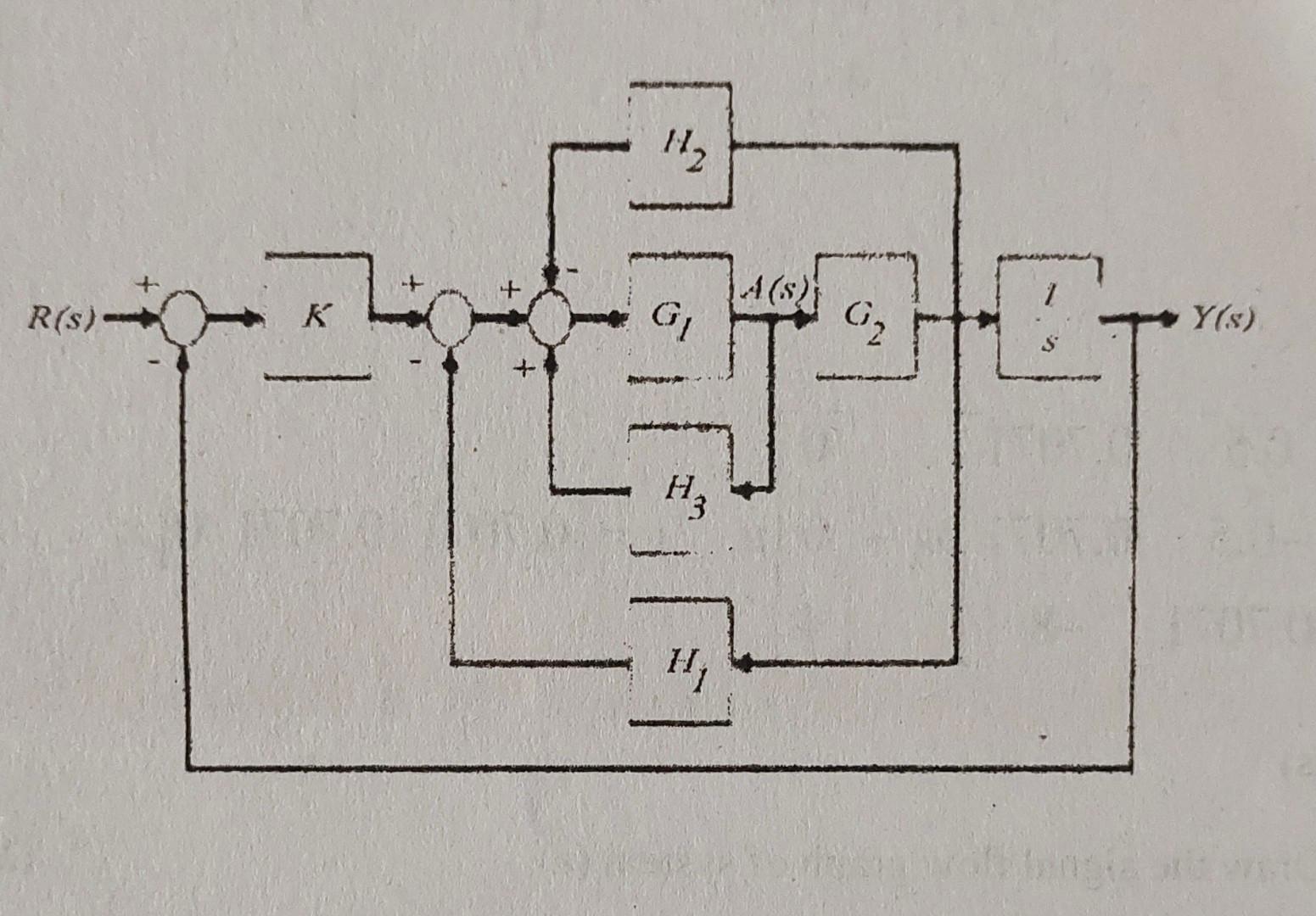 Solved QNO.1 A control engineer, N. Minorsky, designed an | Chegg.com