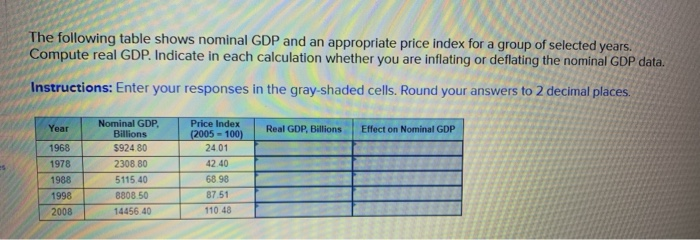 Solved The following table shows nominal GDP and an | Chegg.com