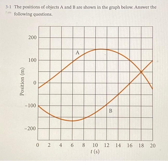 Solved 3-1 The positions of objects A and B are shown in the | Chegg.com