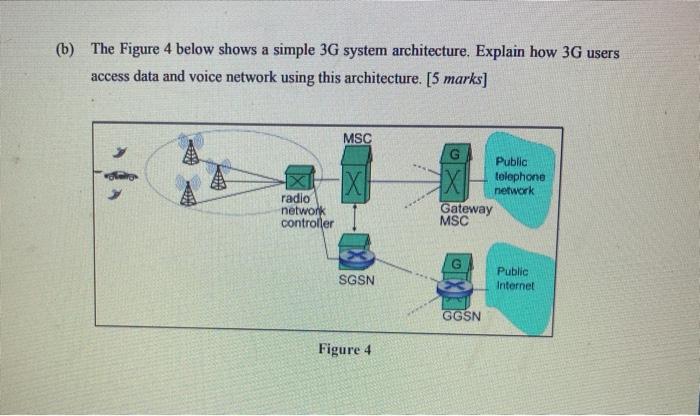 Solved (b) The Figure 4 below shows a simple 3G system | Chegg.com