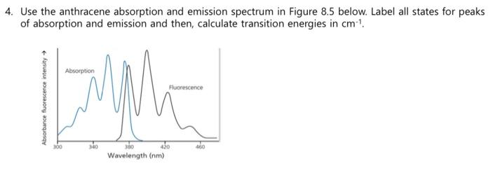 Solved 4. Use the anthracene absorption and emission | Chegg.com