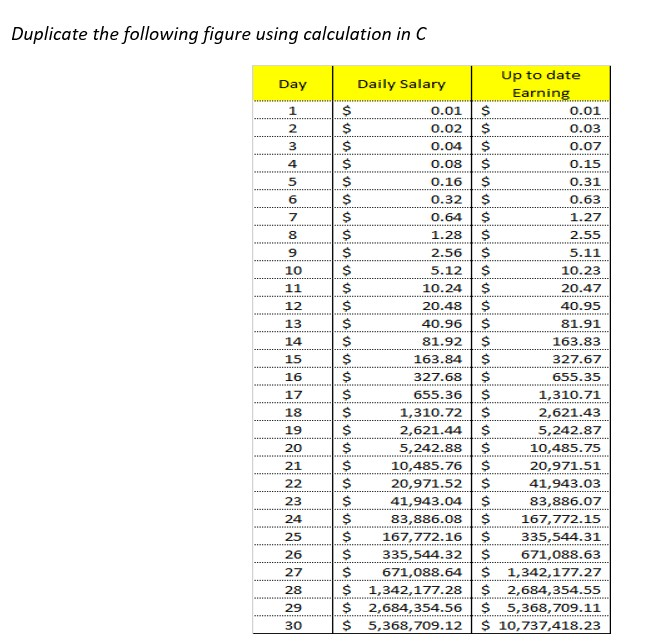 Solved Duplicate the following figure using calculation in C | Chegg.com