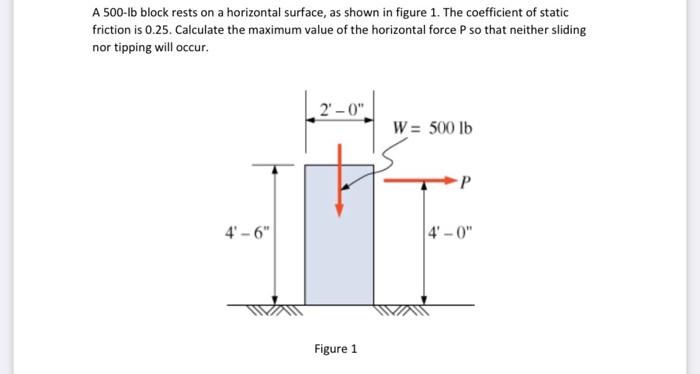 Solved A 500-lb block rests on a horizontal surface, as | Chegg.com