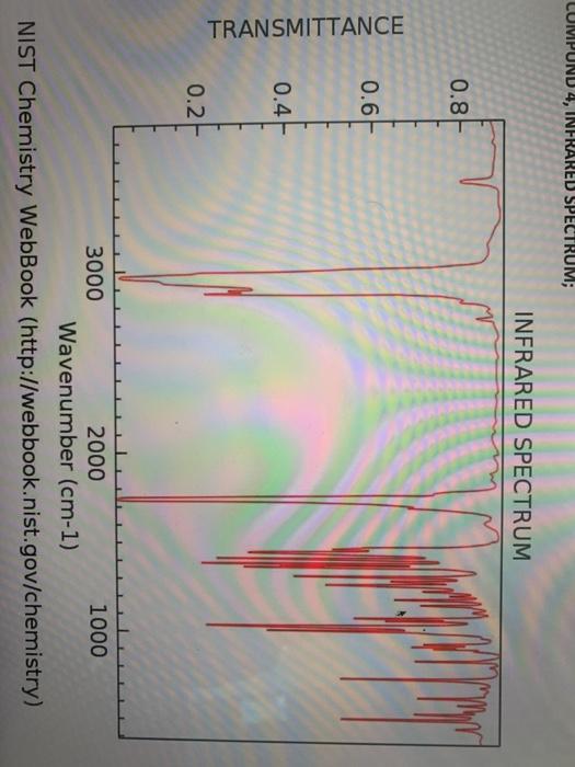 Solved COMPUND 1, INFRARED SPECTRUM; 100 Mwa TESTERED D 4000 | Chegg.com