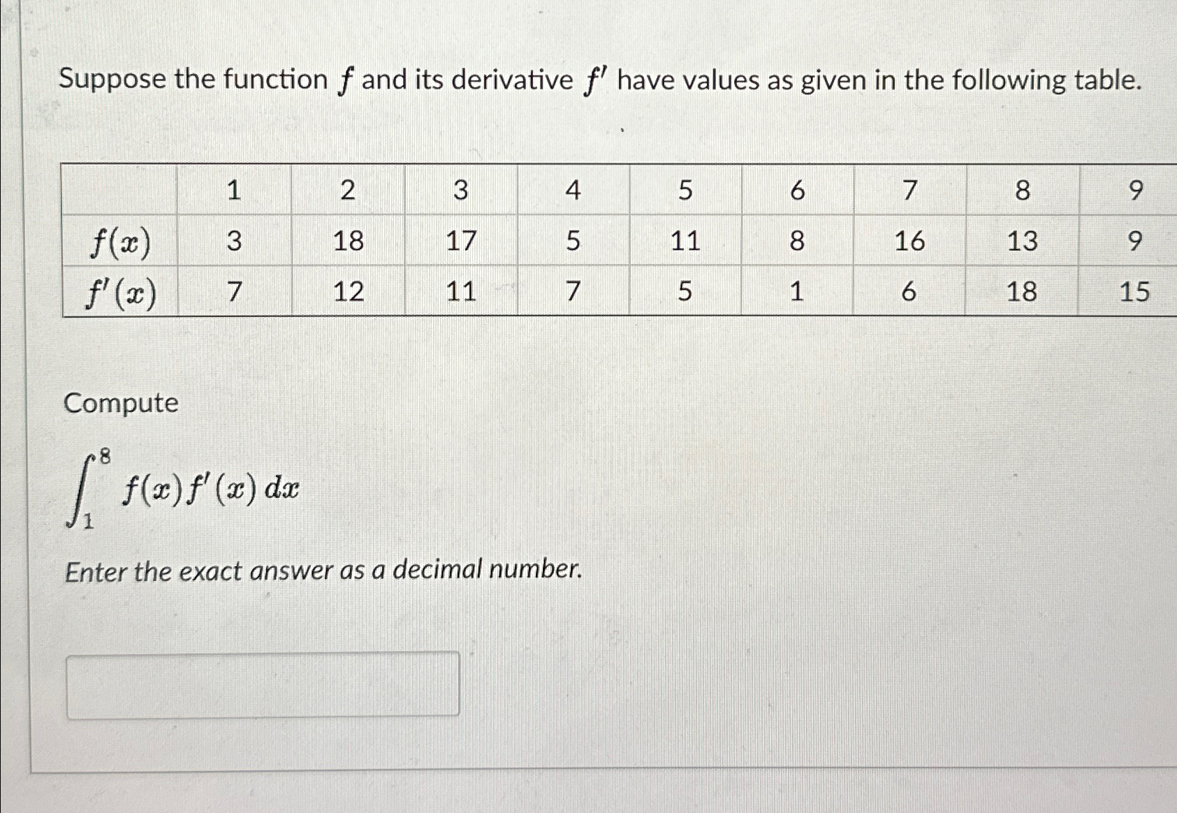 Solved Suppose the function f ﻿and its derivative f' ﻿have | Chegg.com