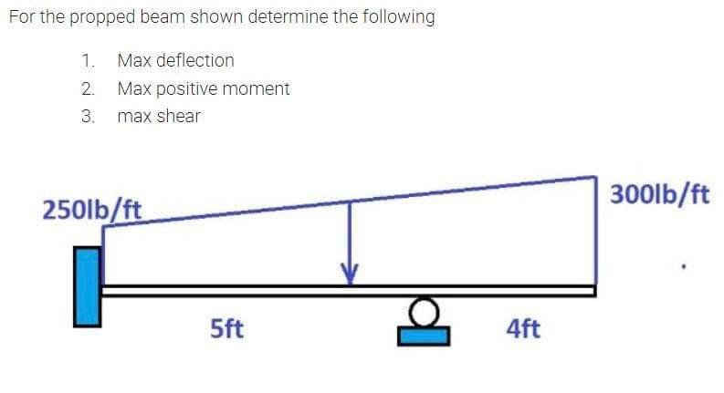 Solved For the propped beam shown determine the following 1. | Chegg.com