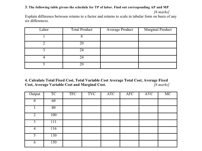 Solved 3. The following table givens the schedule for TP of | Chegg.com