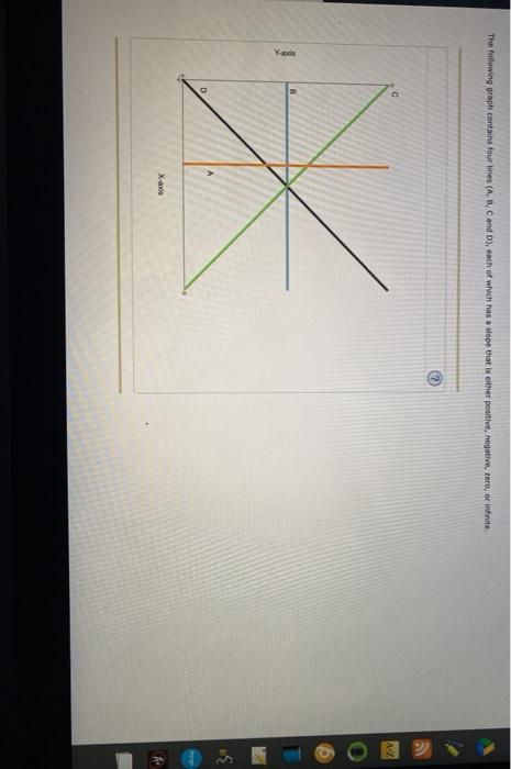 Solved The following graph contains four lines (A, B, C and | Chegg.com