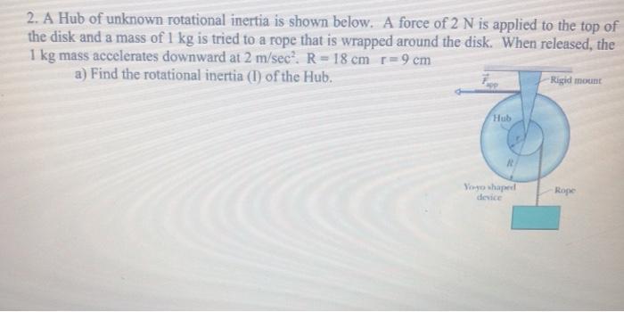 Solved 2. A Hub of unknown rotational inertia is shown | Chegg.com