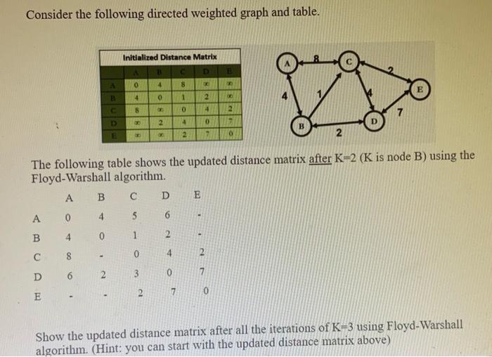Solved Consider the following directed weighted graph and | Chegg.com