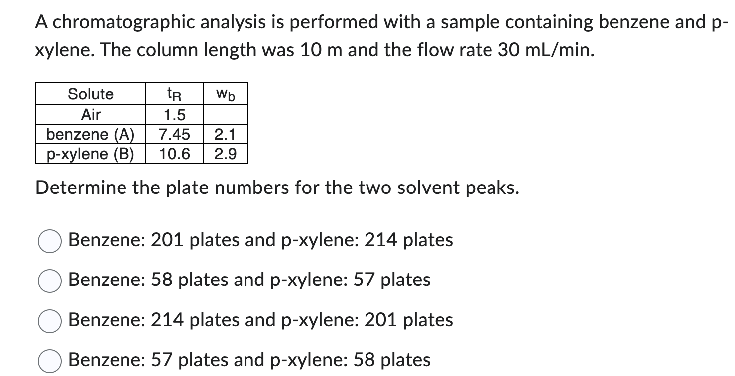 Solved A chromatographic analysis is performed with a sample | Chegg.com