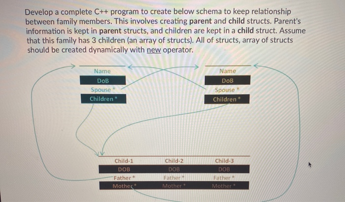 Solved Develop a complete C++ program to create below schema | Chegg.com