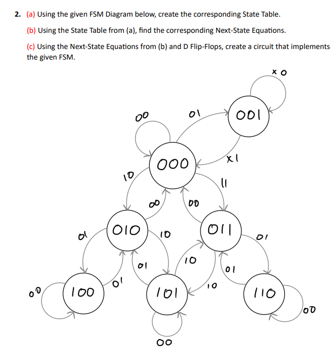 (a) ﻿Using the given FSM Diagram below, create the | Chegg.com