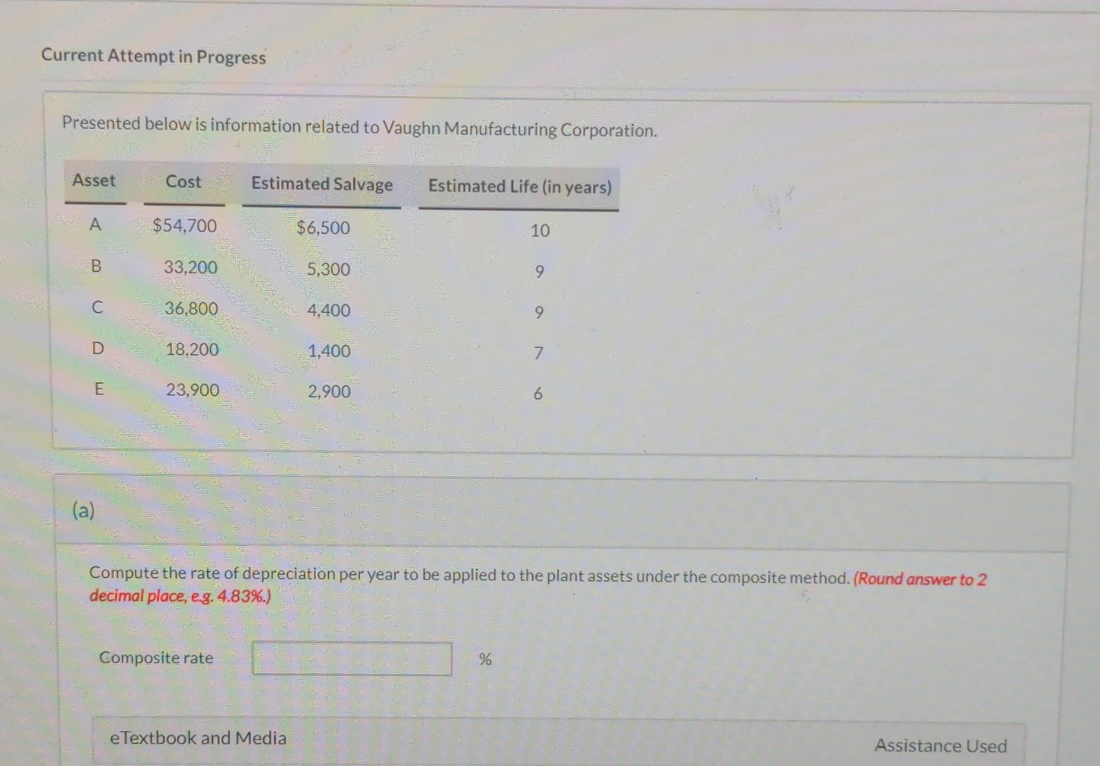Current Attempt in Progress Presented below is | Chegg.com