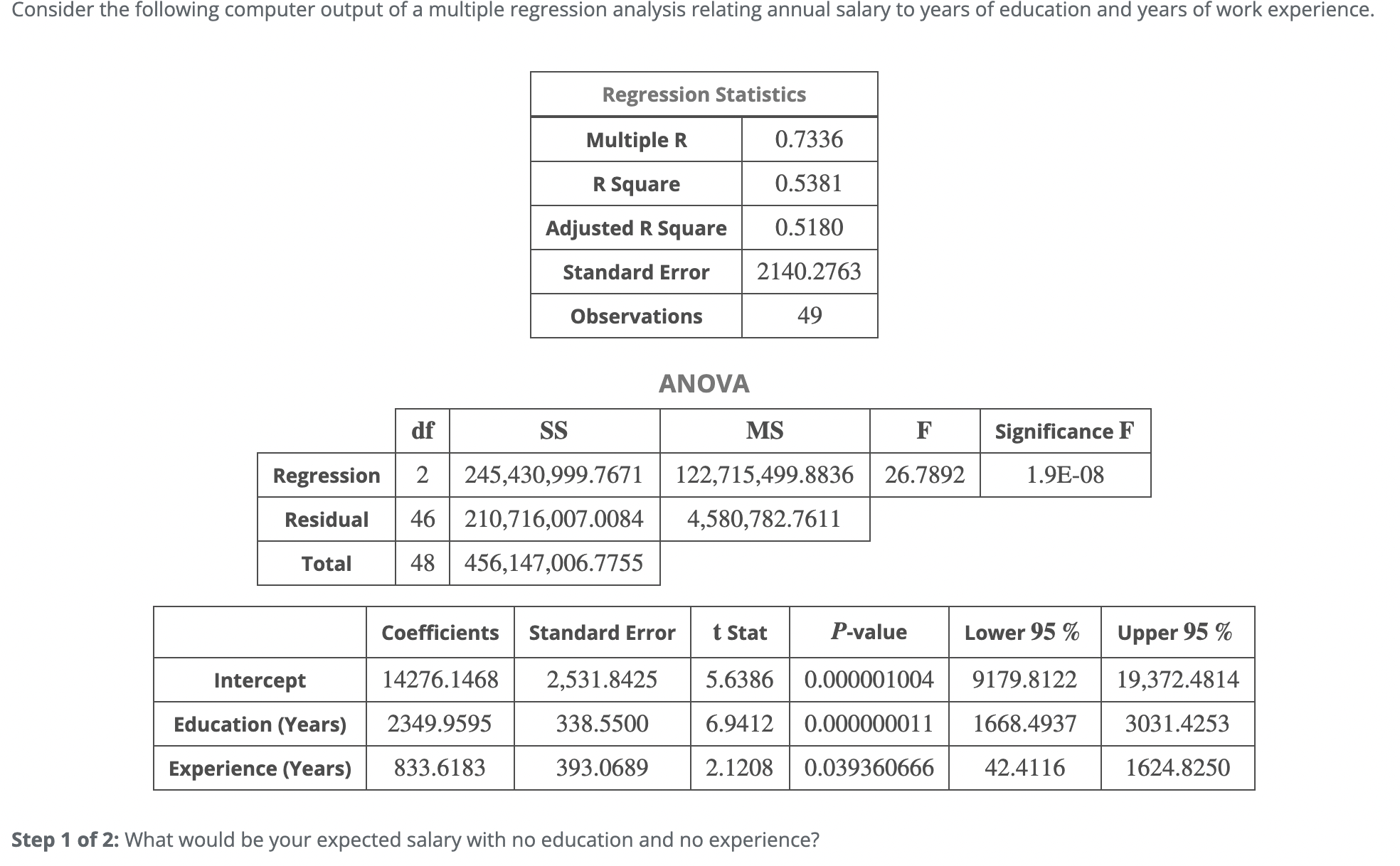 Solved Consider the following computer output of a multiple | Chegg.com