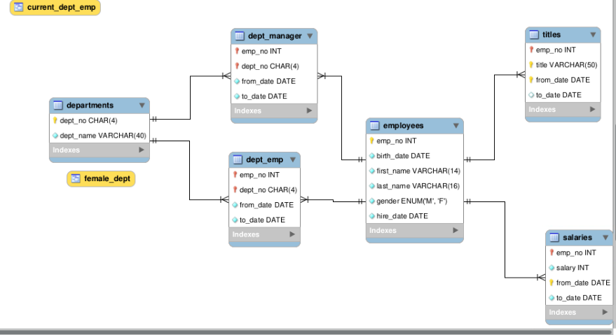 Solved MySQL Queries This is the table corresponding to the | Chegg.com