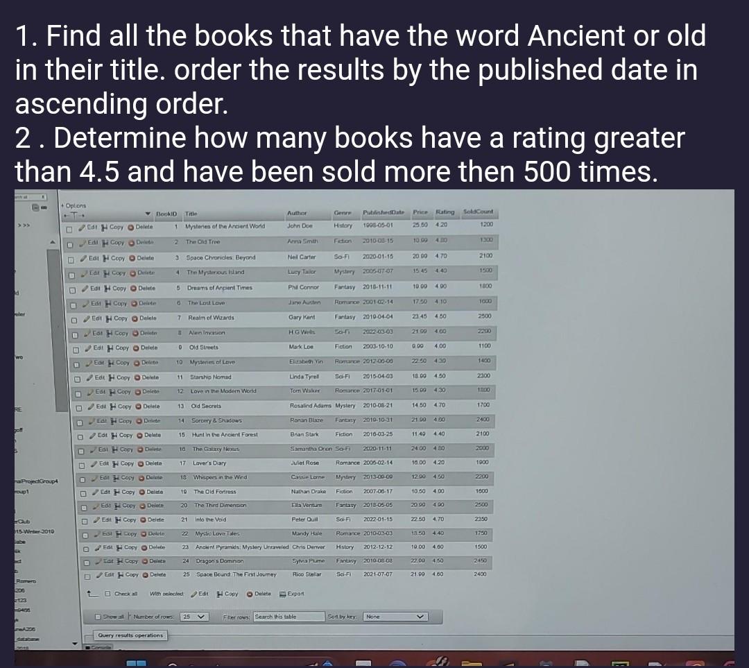 Solved 1. Find all the books that have the word Ancient or | Chegg.com