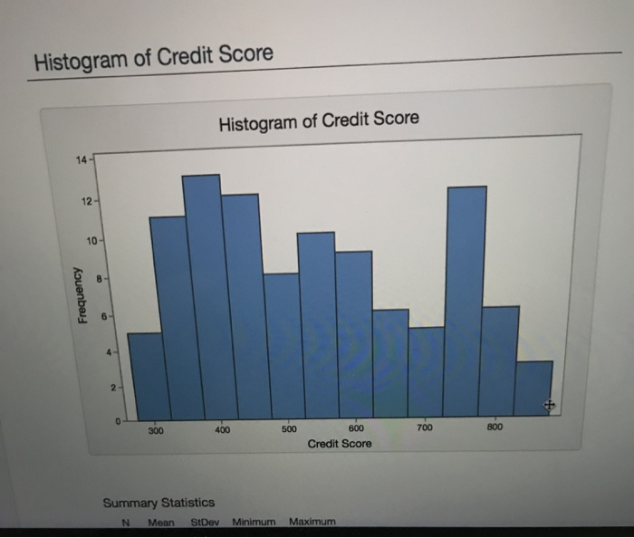 Solved Descriptive Statistics: Credit Score Statistics | Chegg.com