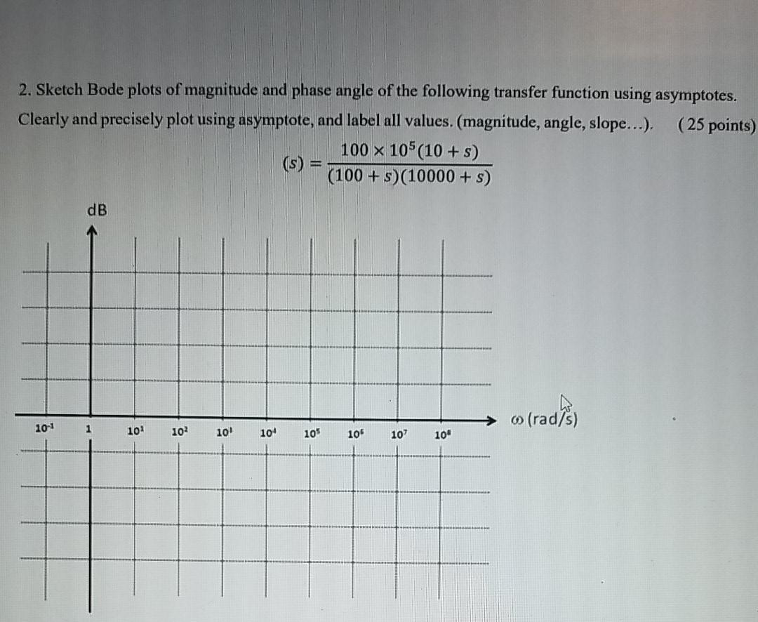 Solved 2. Sketch Bode plots of magnitude and phase angle of | Chegg.com