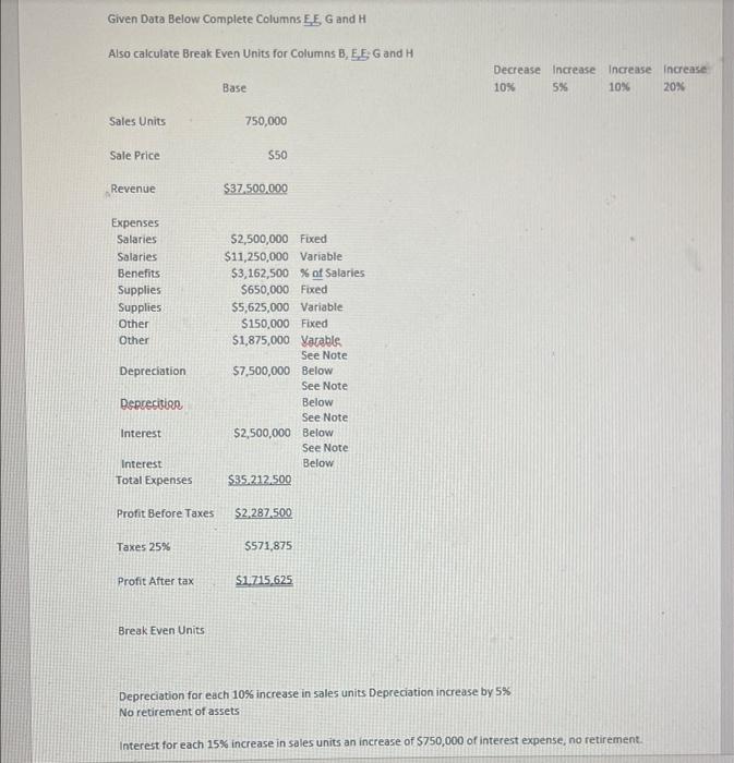 Solved Given Data Below Complete Columns EF G and H Also | Chegg.com