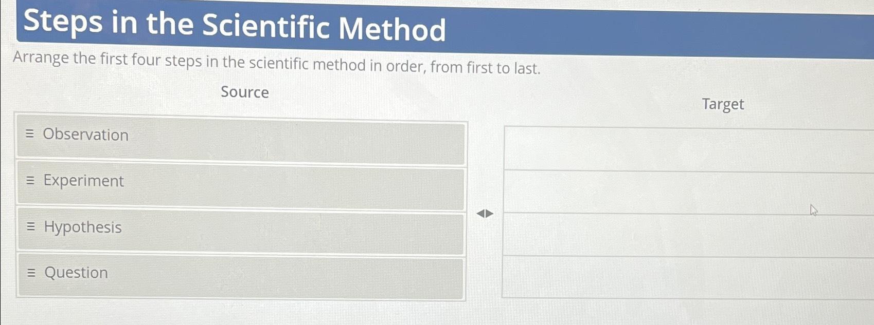 Solved Steps in the Scientific MethodArrange the first four | Chegg.com