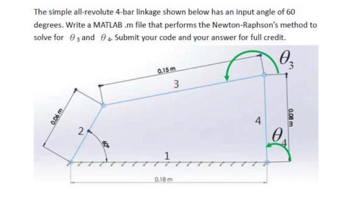 Solved The simple all-revolute 4-bar linkage shown below has | Chegg.com