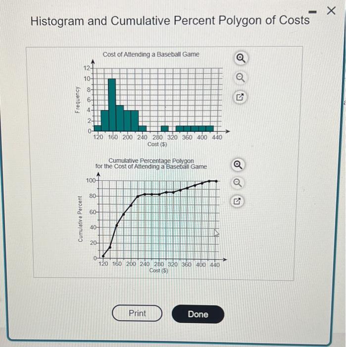 Solved Histogram and Cumulative Percent Polygon of Costs | Chegg.com