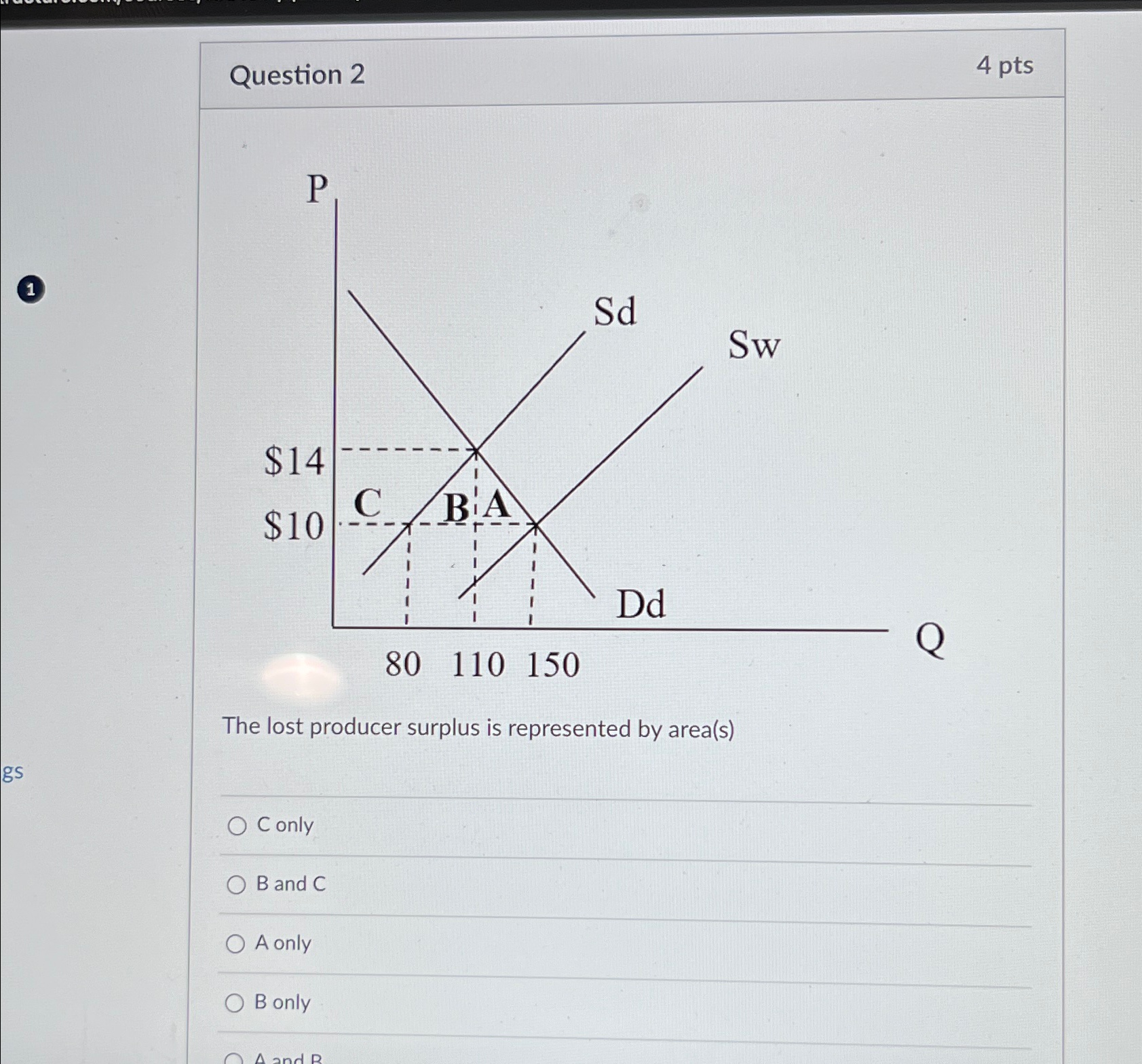 Solved Question 24 ﻿ptsThe lost producer surplus is | Chegg.com