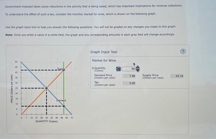 Solved Government-imposed taxes cause reductions in the | Chegg.com