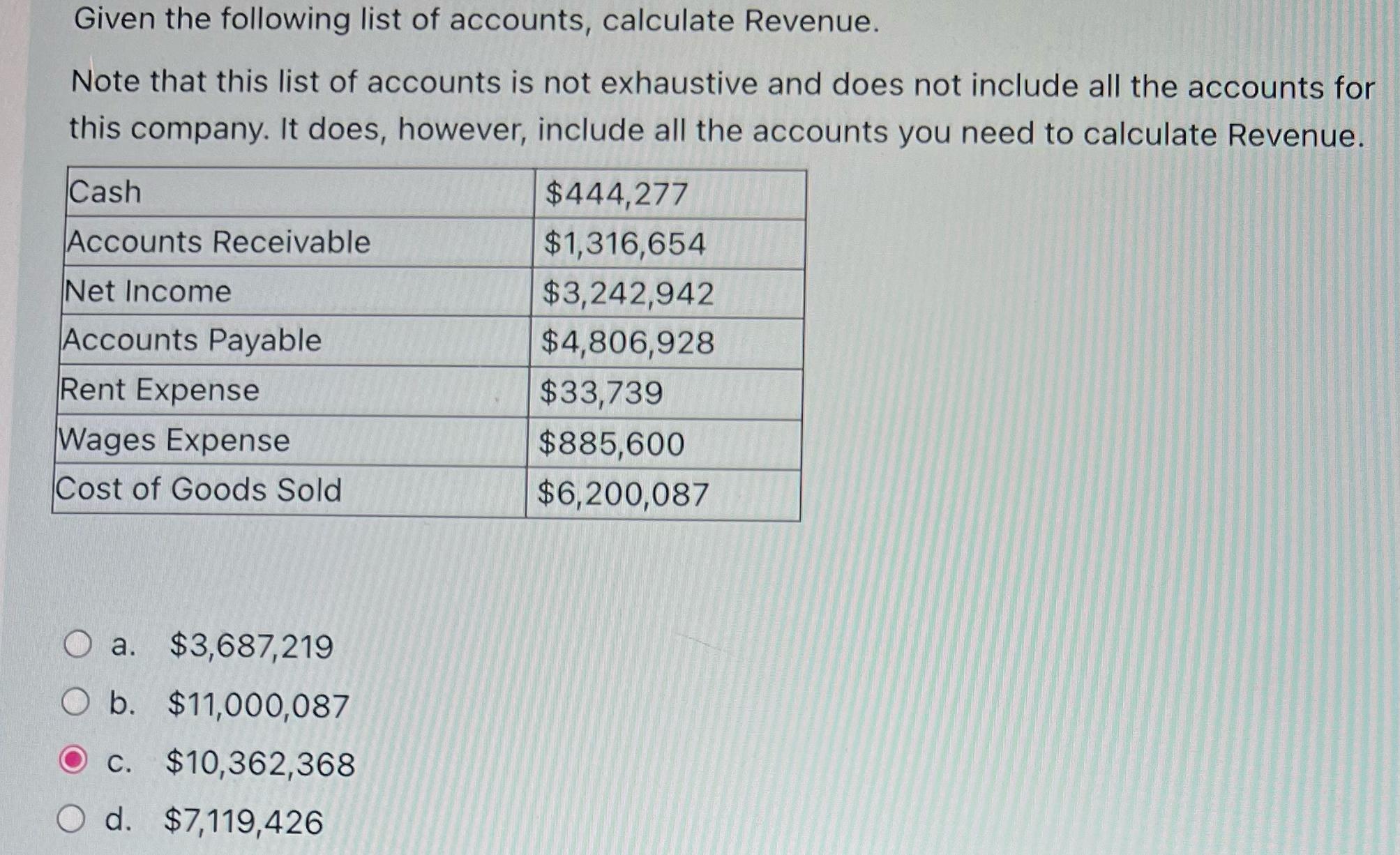 Solved Given the following list of accounts, calculate | Chegg.com
