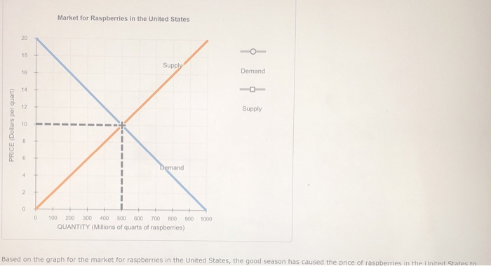 Solved 3. How changes in the market for output affect the | Chegg.com