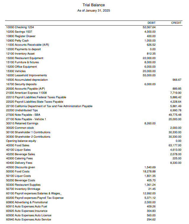 Solved Run a trial balance to your screen for the month of | Chegg.com