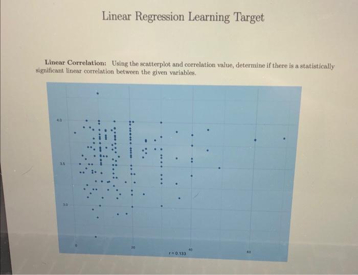 Solved Linear Regression Learning Target Linear Correlation: | Chegg.com