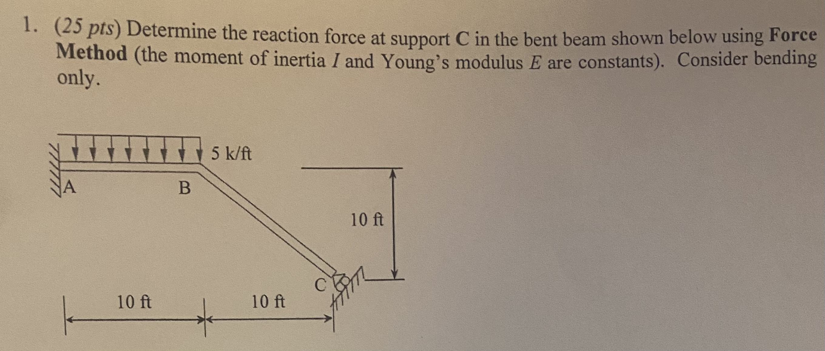 Solved 1. (25 ﻿pts) ﻿Determine the reaction force at support | Chegg.com