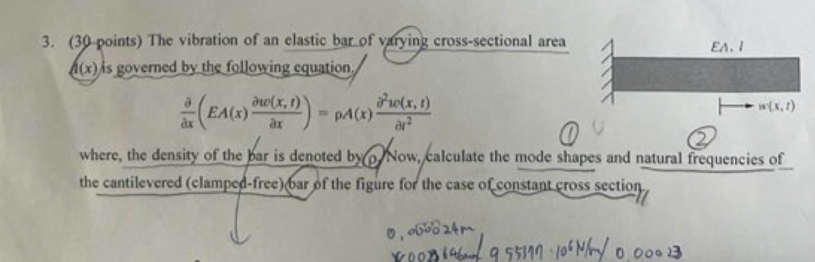 Solved (30 ﻿points) ﻿The vibration of an elastic bar of | Chegg.com