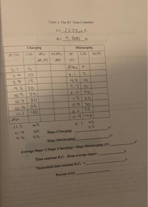 Table 2. The RC Time Constant C2=2200,2.R1=4.500Ω | Chegg.com