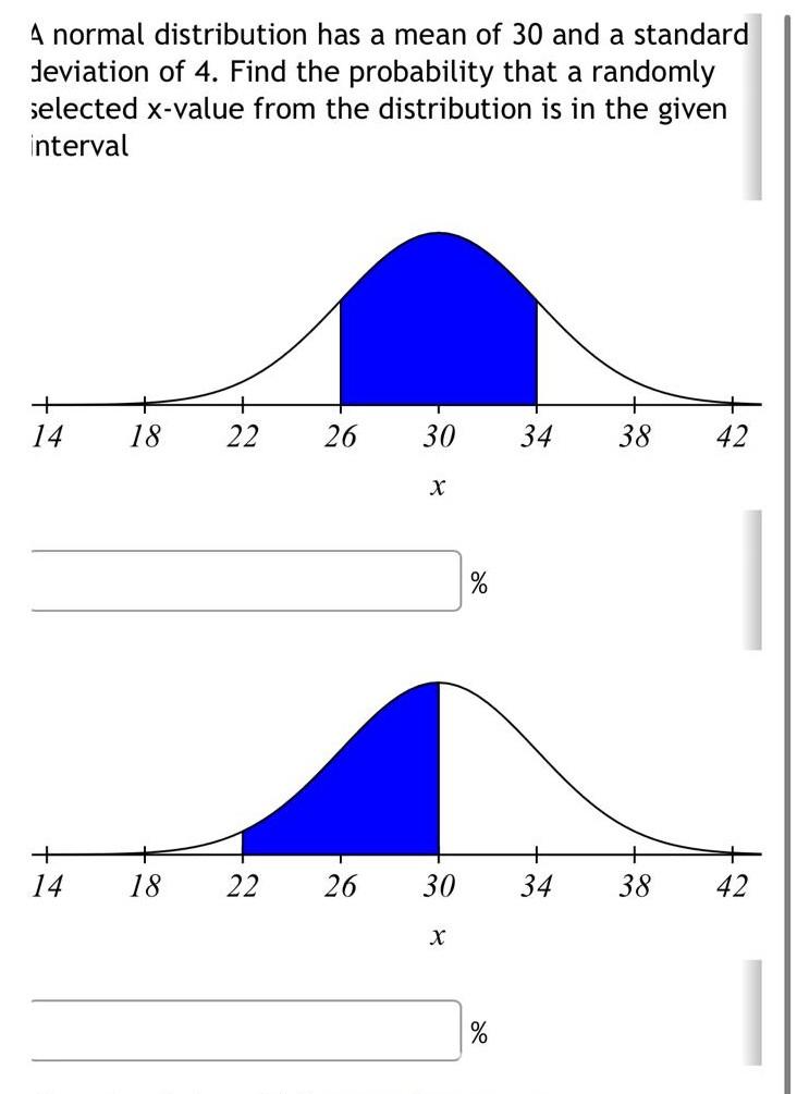 Solved A normal distribution has a mean of 30 and a standard | Chegg.com