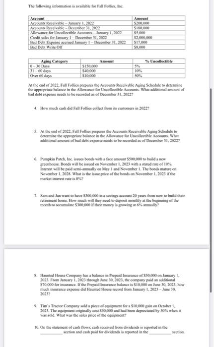 Solved The following infonnation is availahle foe Full | Chegg.com