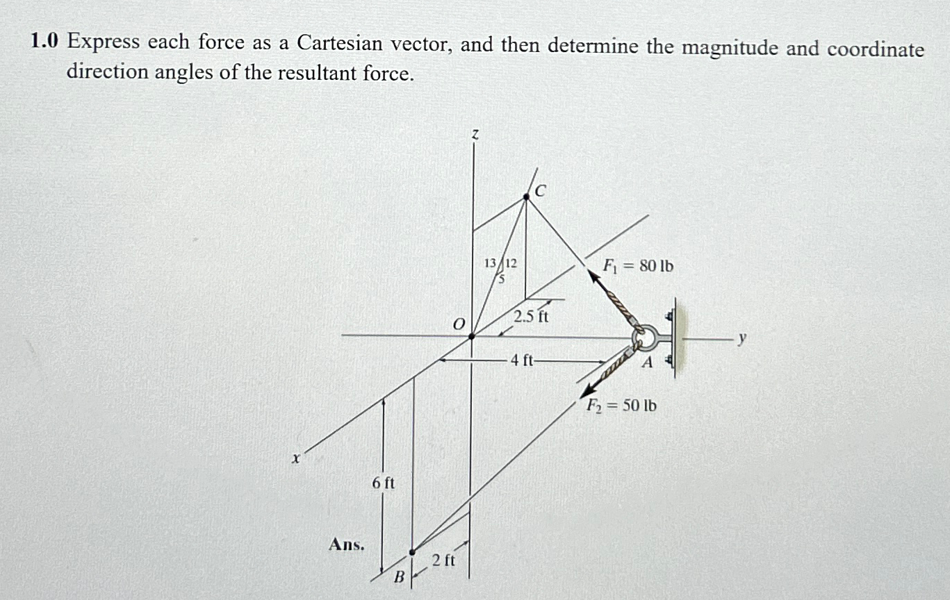 Solved 1.0 ﻿Express each force as a Cartesian vector, and | Chegg.com