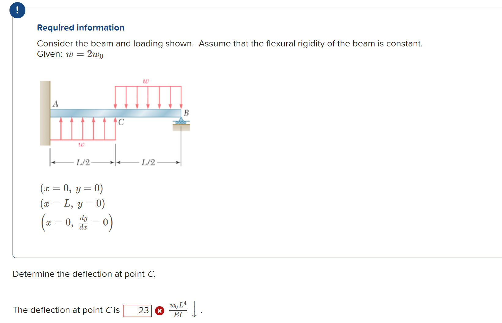 Solved Required informationConsider the beam and loading | Chegg.com
